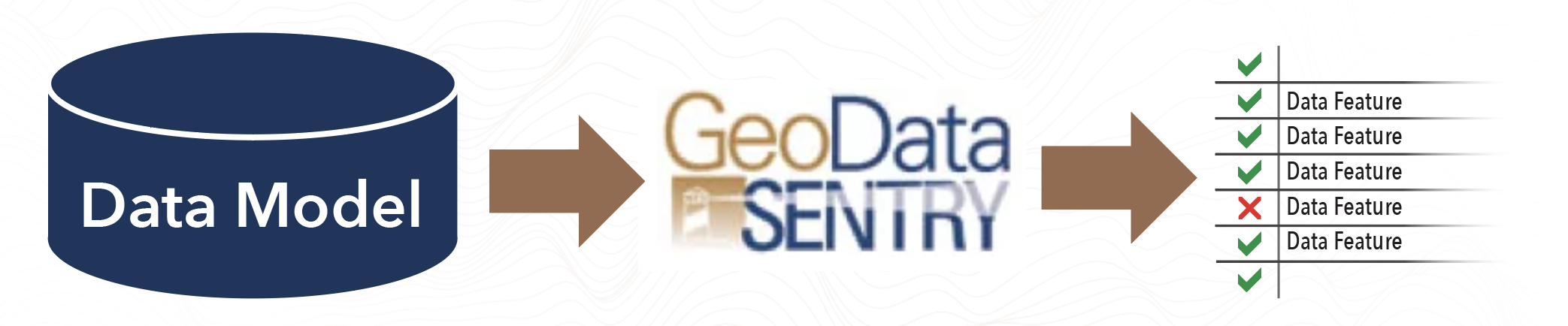 GeoData Sentry – Laurel Hill GIS
